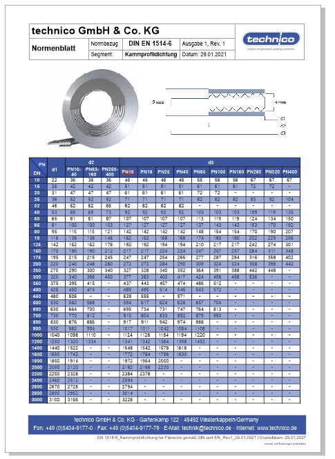 Mediathek - technico